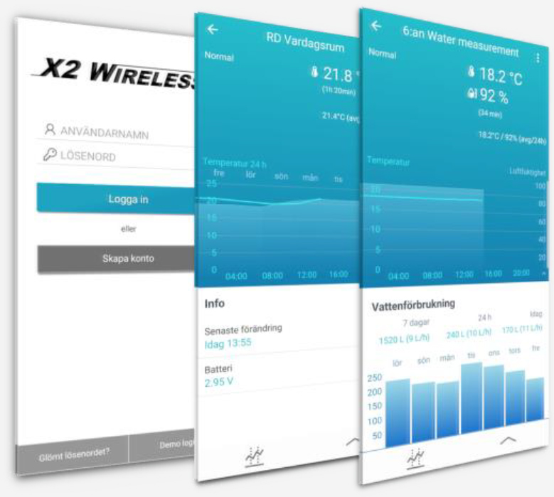 X2 Wireless – LAB 1969